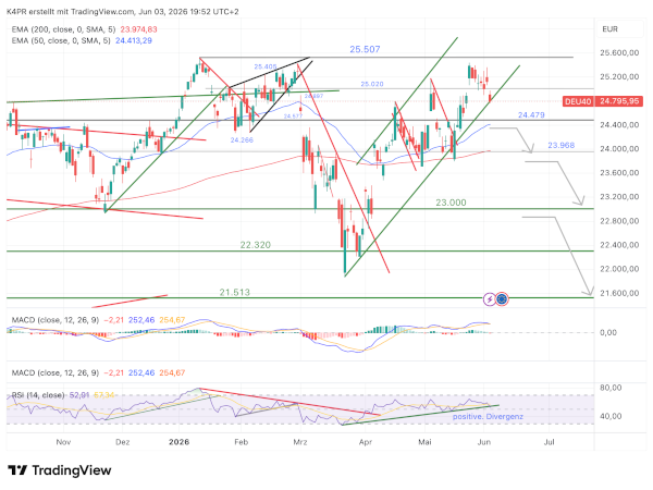 DAX: Nervosität auf dem Frankfurter Parkett - boerse-daily.de